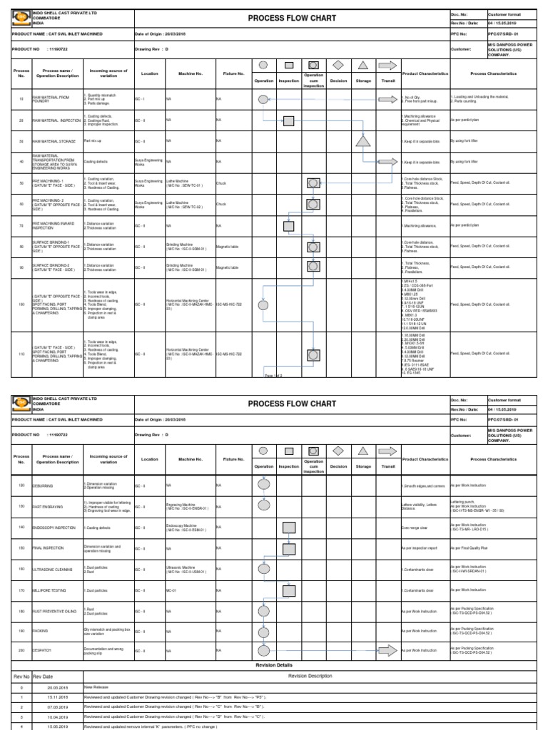 05) - Process Flow Diagram For 11190722 - D | PDF | Machining ...