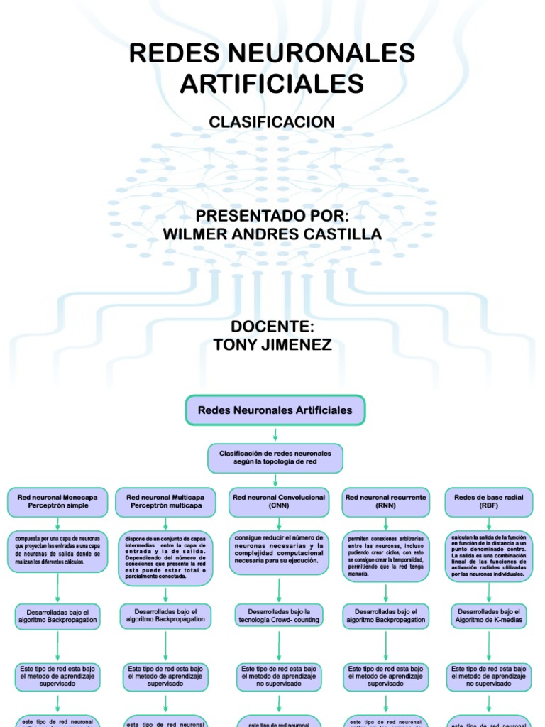 Mapa Conceptual Redes Neuronales | PDF | Red neuronal artificial | Neurona