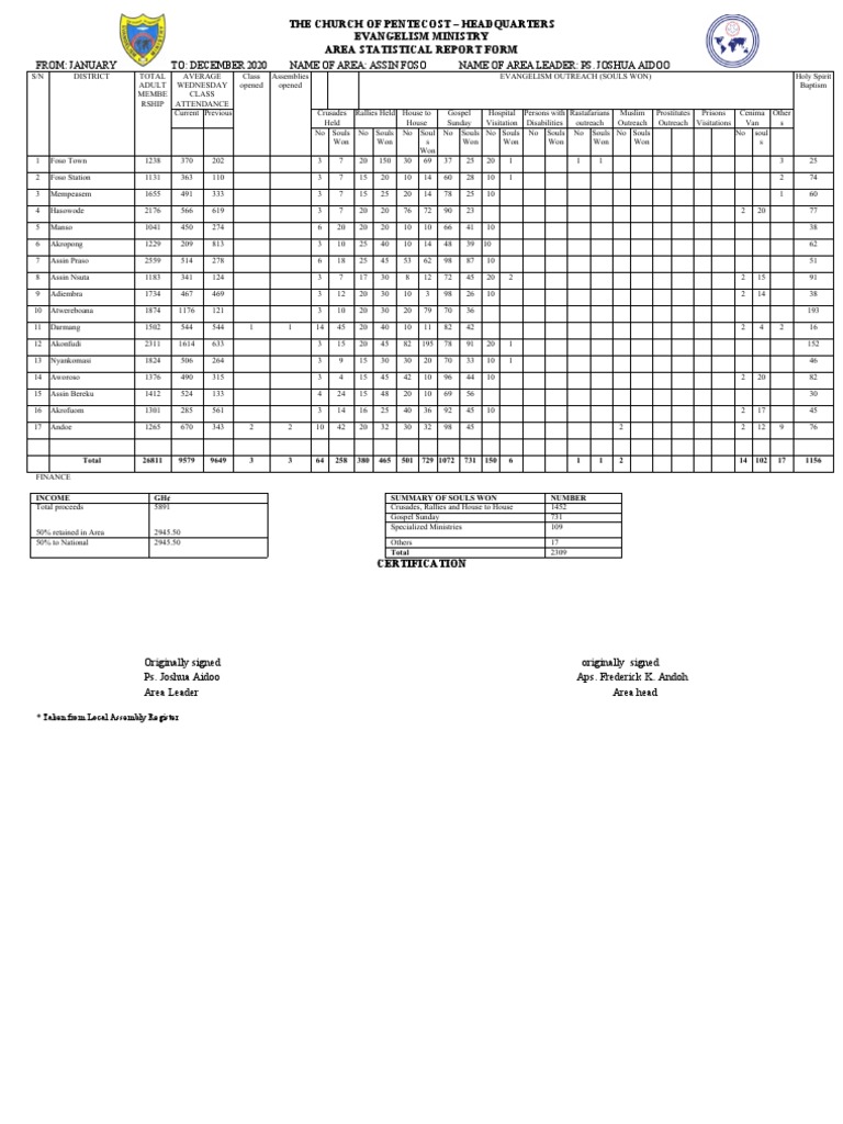The Church of Pentecost Evangelism Ministry Statistical Report 2019 ...