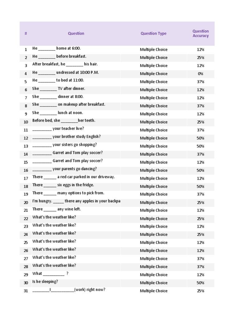 Top Notch Fundamentals - Units 8&9 Quiz (From Quizziz) | PDF | Research ...