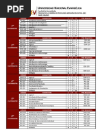 Pensum de Psicología Educativa UAPA | PDF