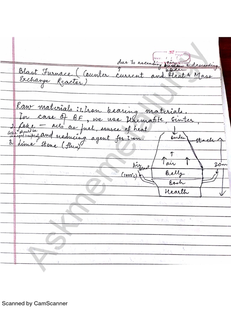 Iron Making Notes (Askmemetallurgy) | PDF