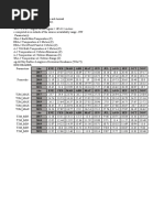 Mahoney Table | PDF | Rain | Relative Humidity