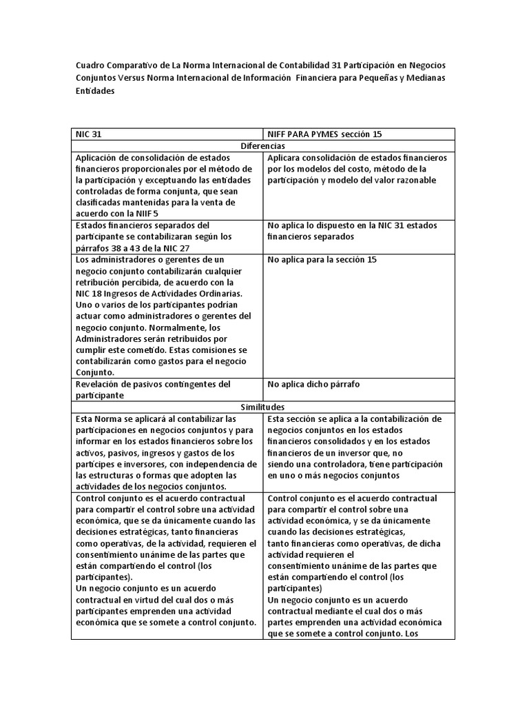 Cuadro Compartivo de La Nic 31 Vs Niif 15 | PDF | normas ...