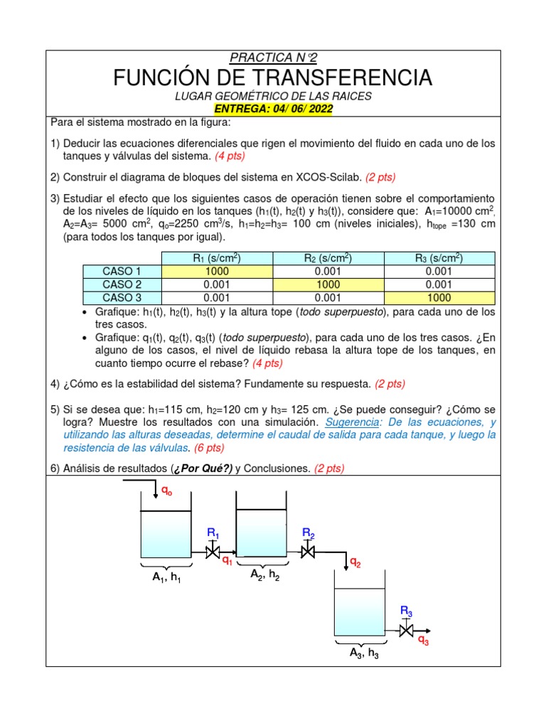 Practica 2 (Funcion de Transferencia) - 2022-I | PDF