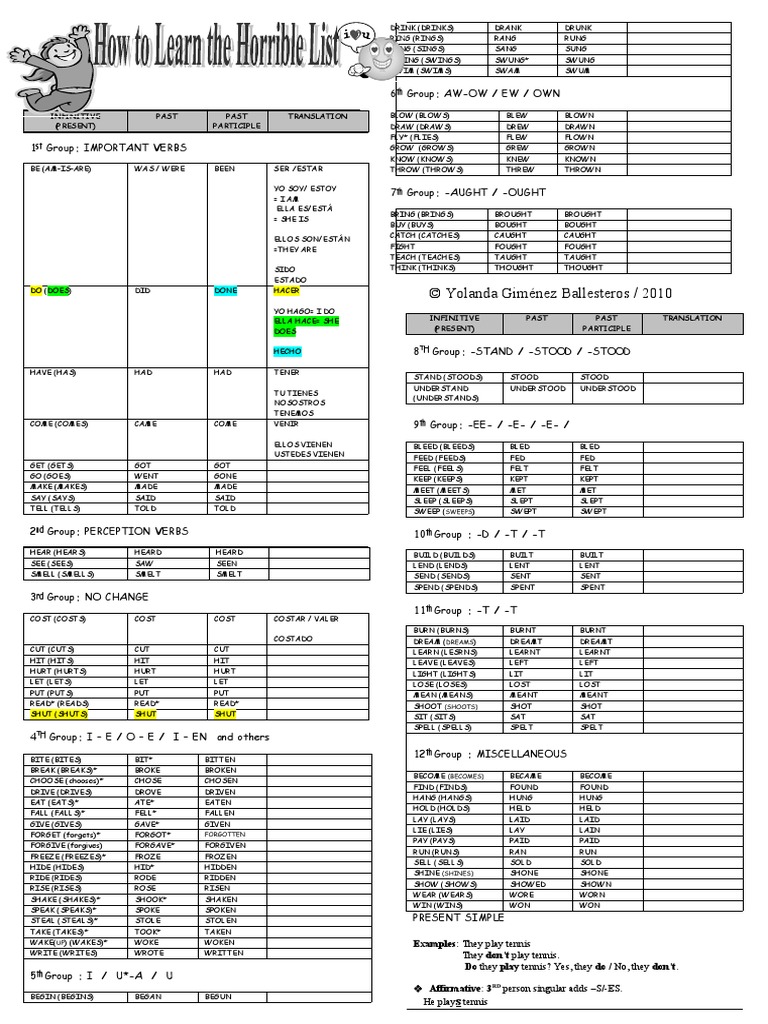 5436 How To Learn The Horrible List IRREGULAR VERBS | PDF | Grammatical ...