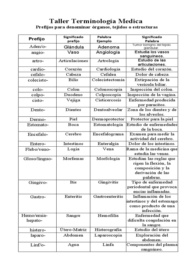 Terminologia Medica-Grupo56 | PDF | Cirugía | Piel