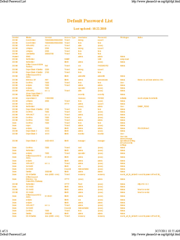 Default Router Password List | PDF | Superuser | Digital Subscriber Line