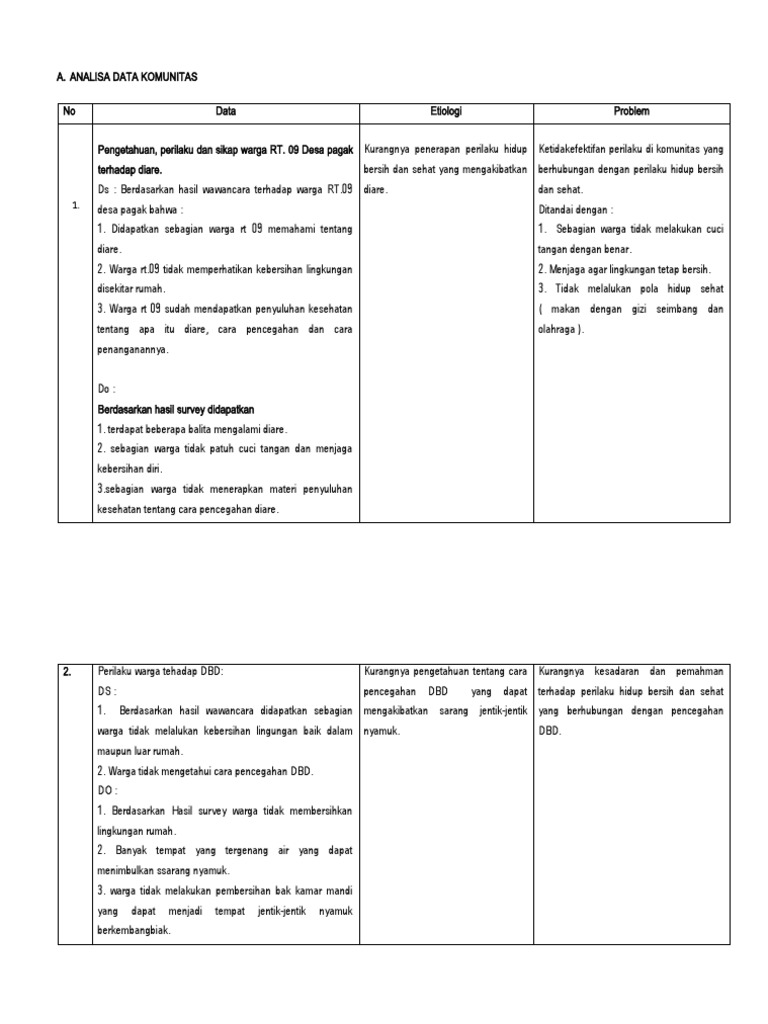 Analisa Data Komunitas | PDF