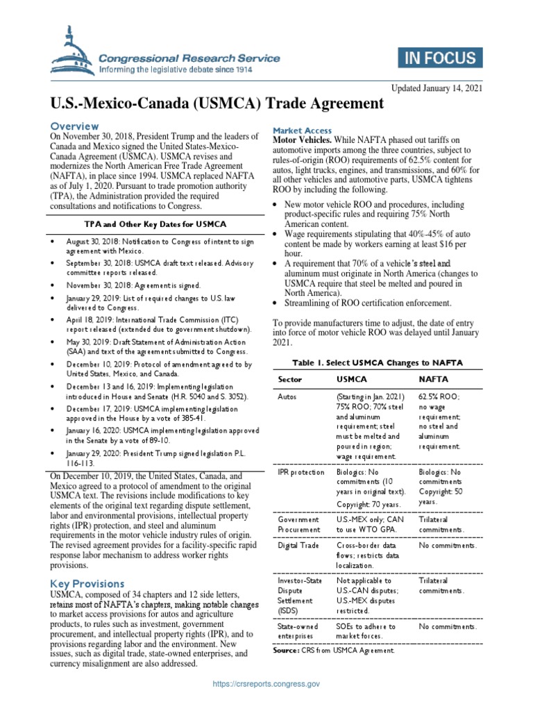 U.S.-Mexico-Canada (USMCA) Trade Agreement: TPA and Other Key Dates For ...
