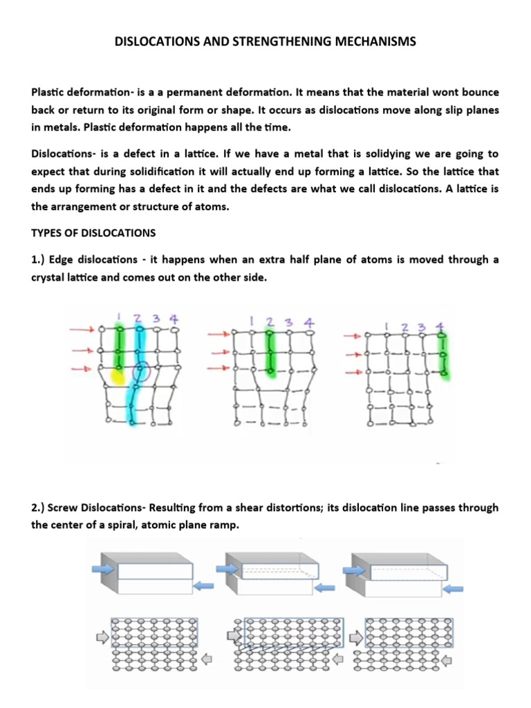 Dislocations and Strengthening Mechanisms | PDF | Dislocation | Crystallite