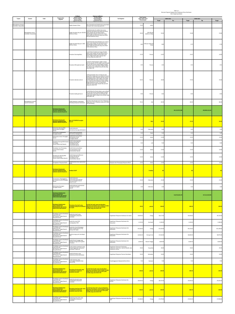 Tabel Renstra Gabungan Per Bidang 9 Desember 2021 | PDF