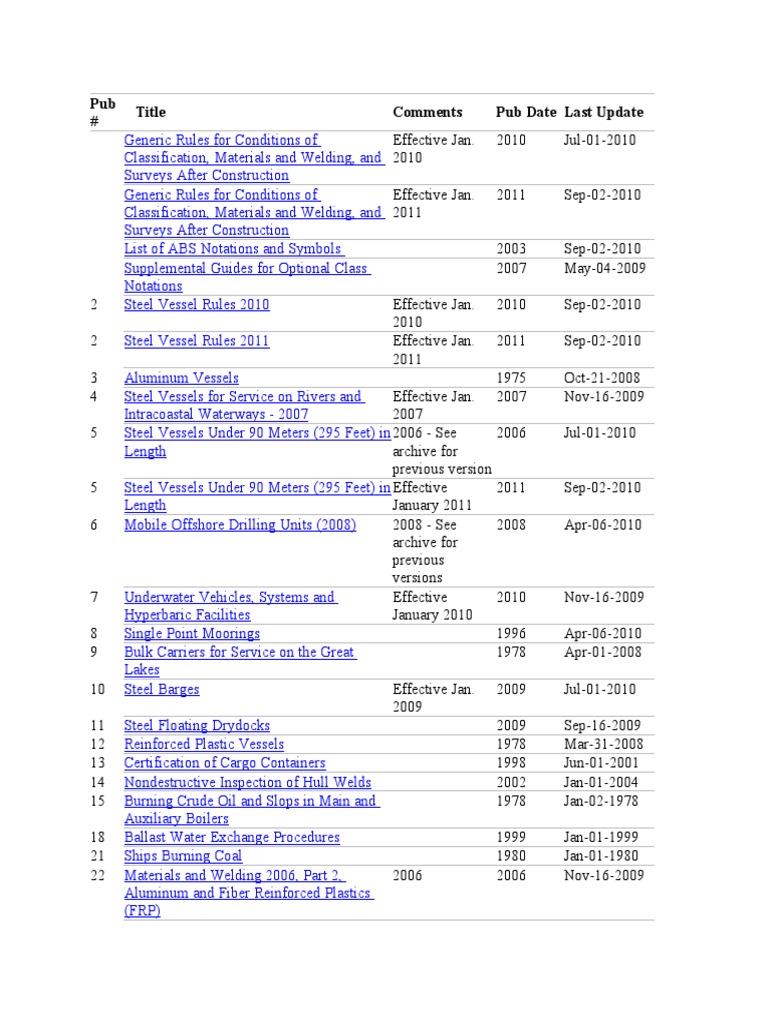ABS Rules and Standards | PDF | Ships | Oil Tanker