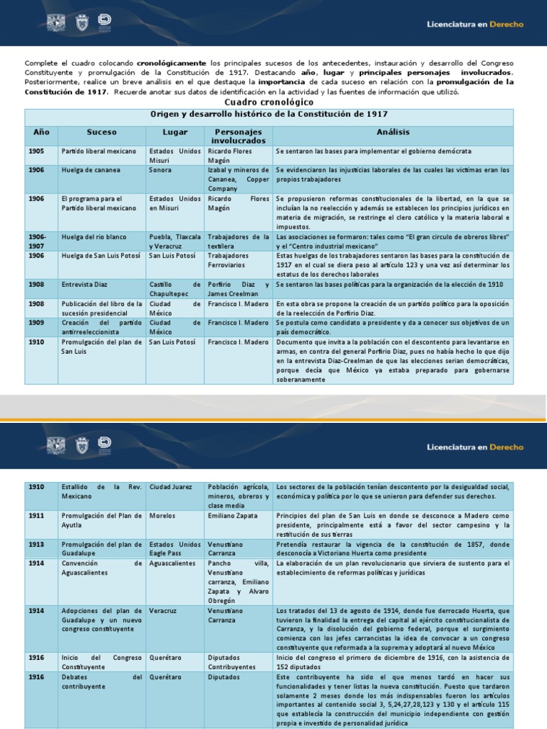 Cuadro Cronológico U8 | PDF | Politica de mexico | Gobierno