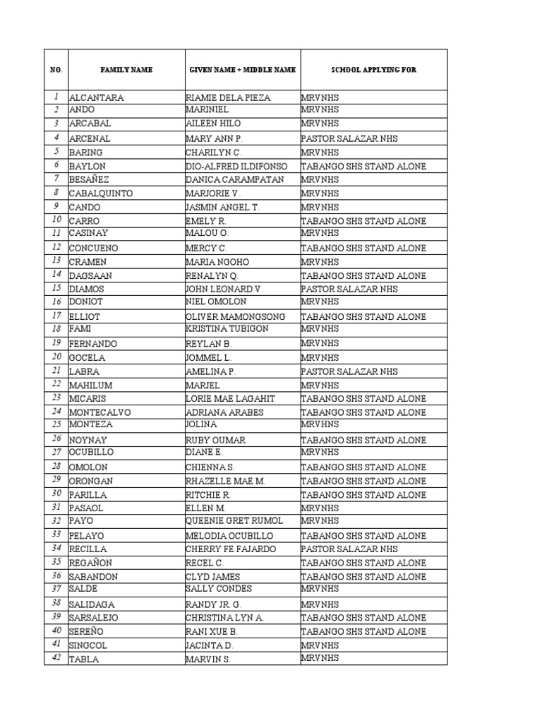 Tabango SHS Teacher Applicants | PDF
