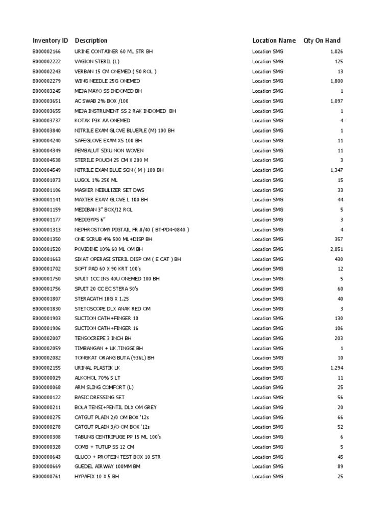 Inventory ID Description Location Name Qty On Hand | PDF | Health ...