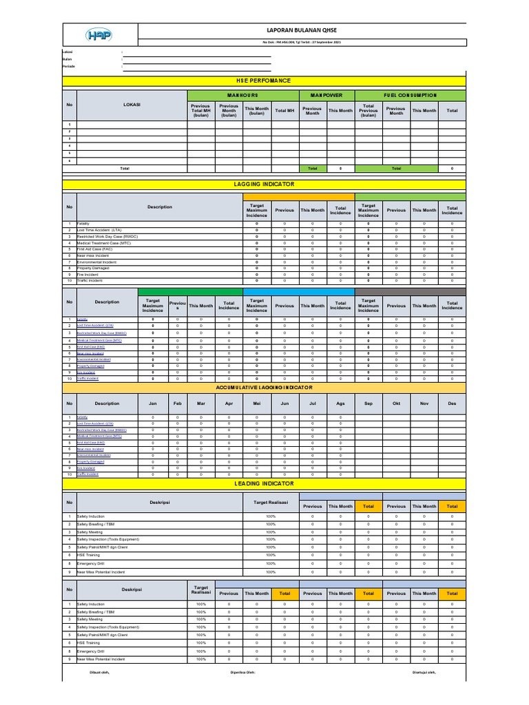 FM - Hse.004 Laporan Bulanan QHSE | PDF | First Aid | Emergency Medical ...