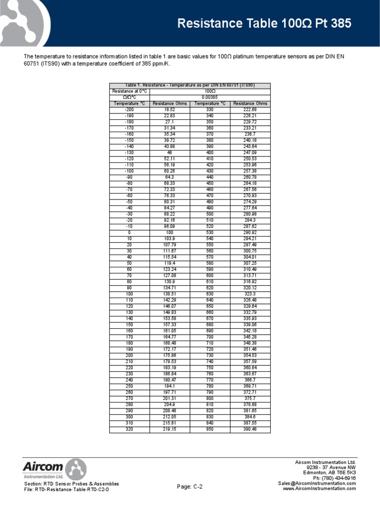 RTD Resistance Table RT0 C2 0 | PDF | Force | Building Engineering