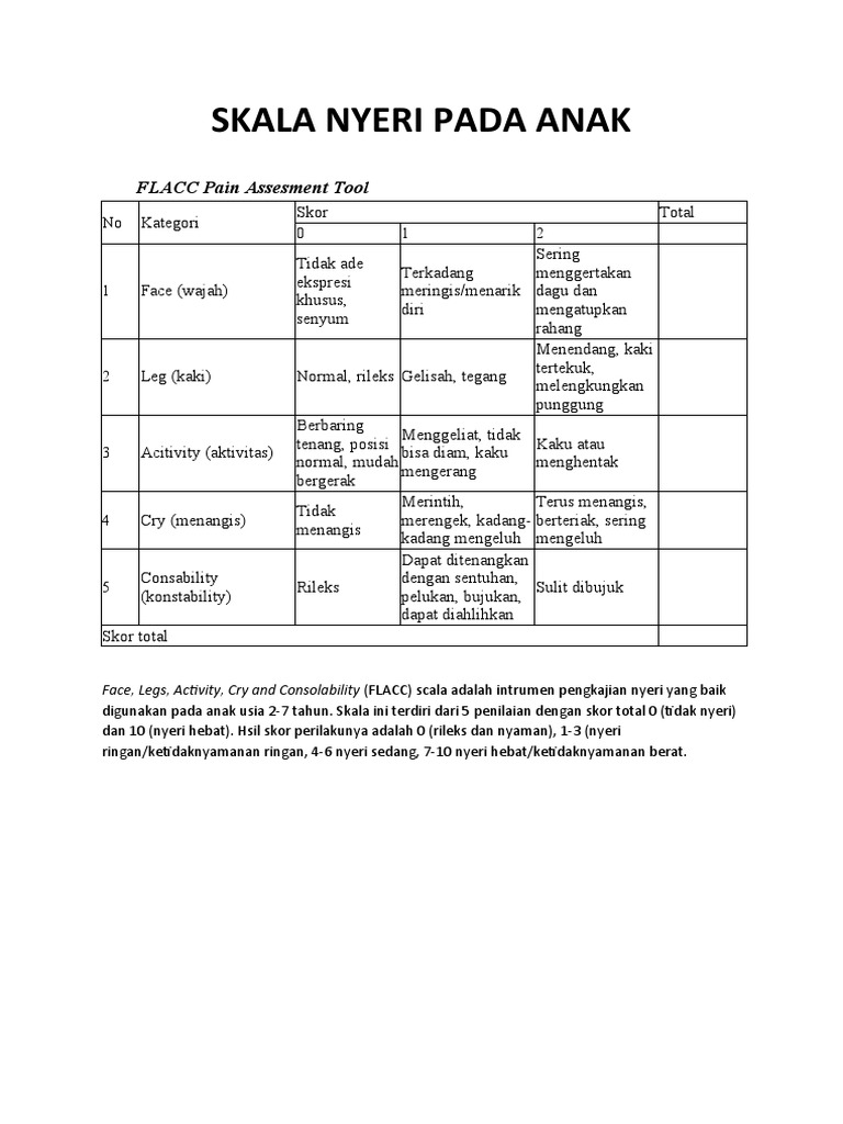 Skala Nyeri Flacc, Cpot | PDF