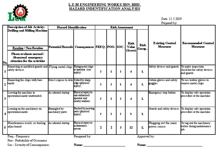 Drilling and Milling Machine HIRARC | PDF | Risk | Working Conditions