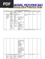Esp 10 Melcs | PDF
