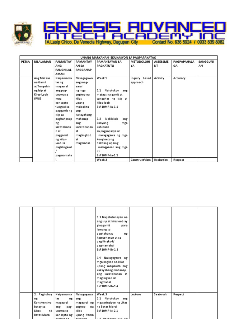 Esp-10, Curriculum Map | PDF