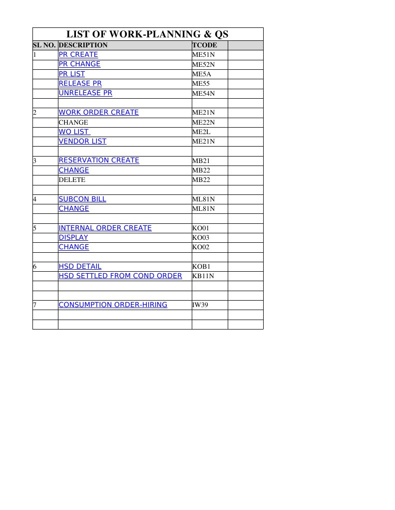Sap Work List-Planning | PDF