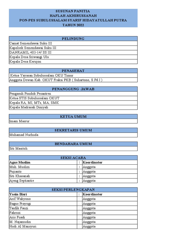 Panitia Guru | PDF