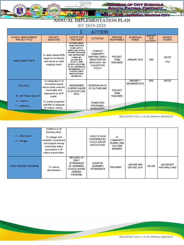 Annual School Improvement Plan 2019-2020 | PDF | Classroom ...