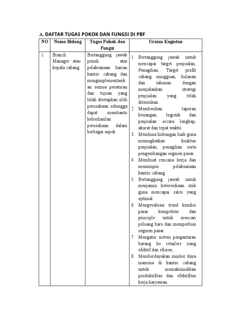 Daftar Tugas Pokok Dan Fungsi Di PBF | PDF | Bisnis