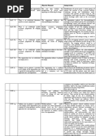 ED Facility Level Coding Guidelines | PDF | Intensive Care Medicine ...