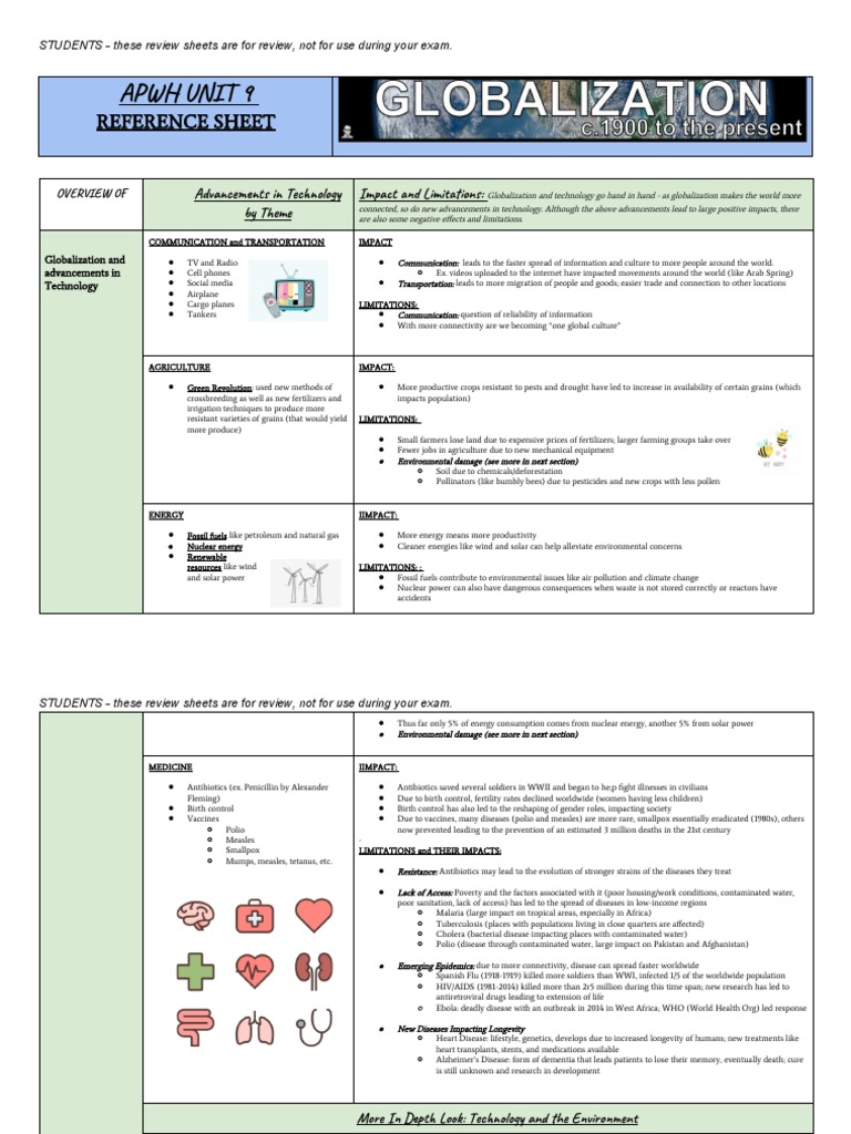 Apwh Unit 9: Reference Sheet | Download Free PDF | Agriculture ...
