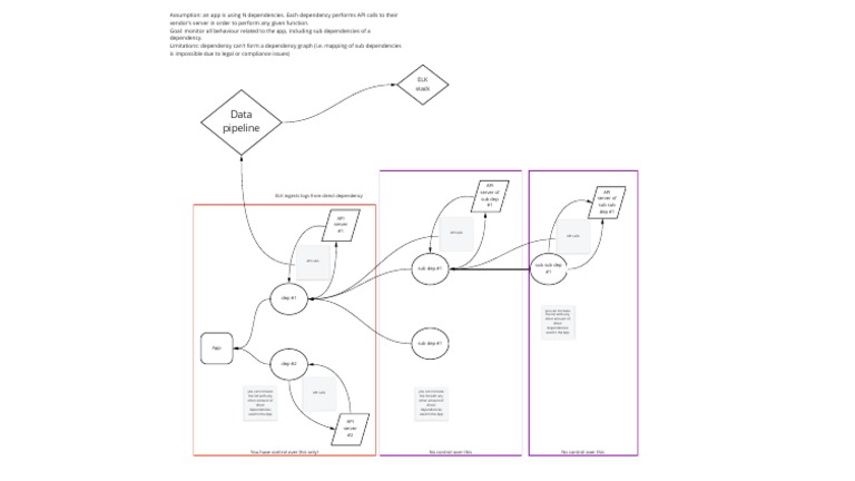 Quick Draw | PDF | Computing | Software