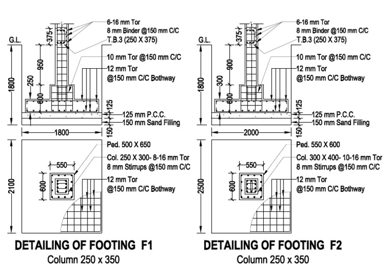 Column Footing | PDF