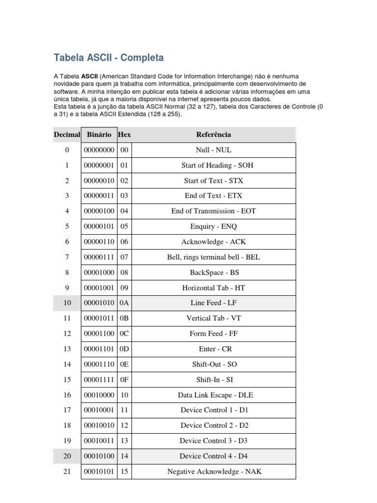 Tabela ASCII Completa | PDF