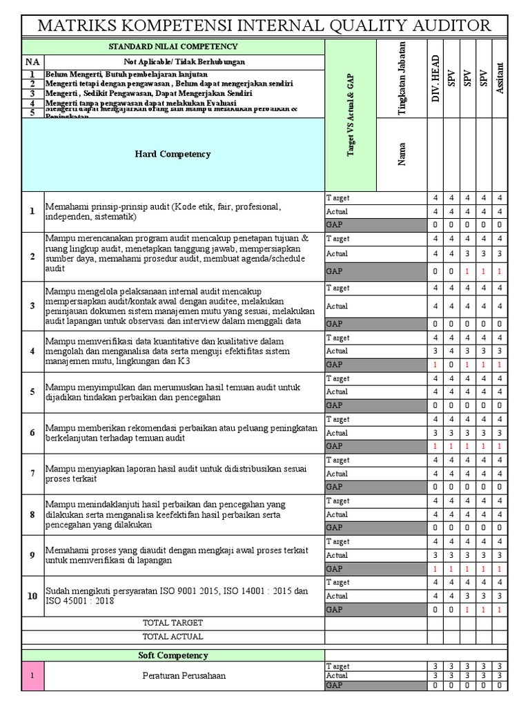 Matriks Kompetensi Internal Quality Auditor | PDF