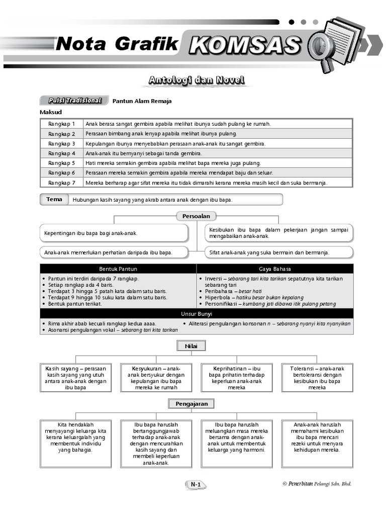 Nota Grafik KOMSAS | PDF