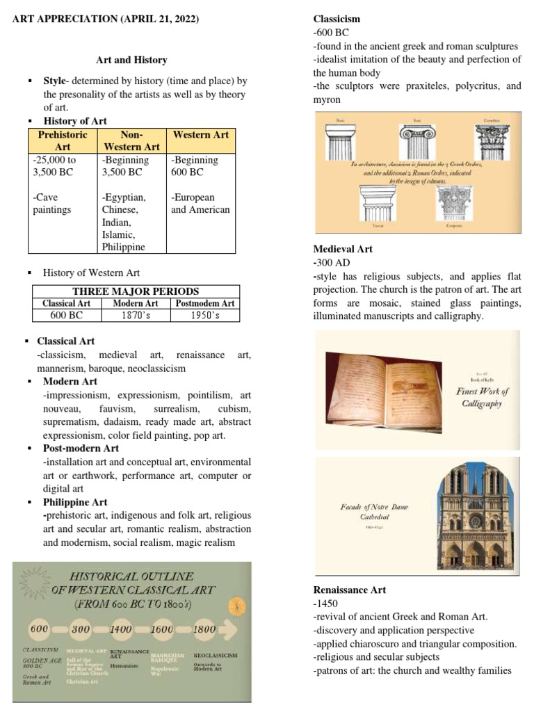 Art Appreciation Art and History | PDF | Paintings | Abstract Art