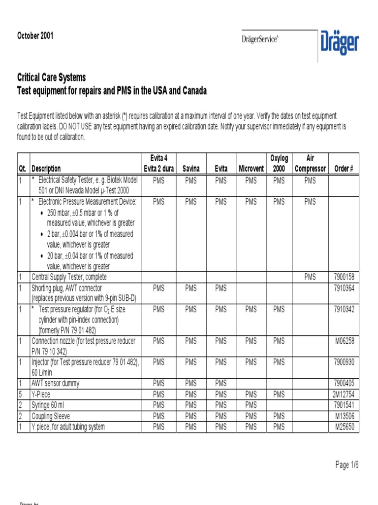 Service Equipment CCS | PDF | Calibration | Manufactured Goods
