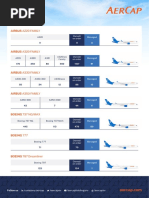 V Speed Chart | PDF | Vehicles | Aerospace Engineering