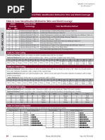 Cables icea method 1-table e2 | PDF