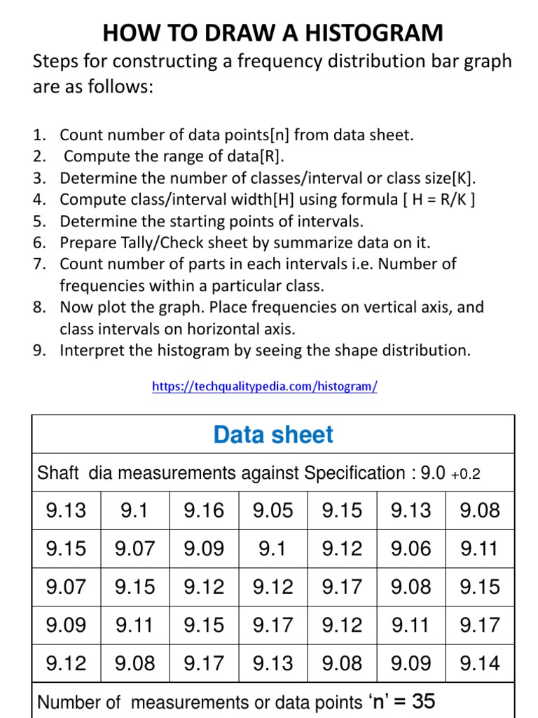 How To Make A Histogram | PDF | Histogram