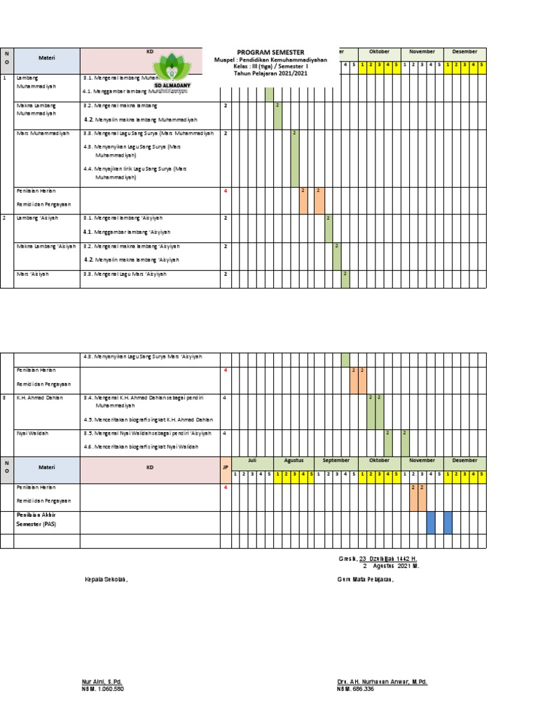 Promes - KMD 3 | PDF