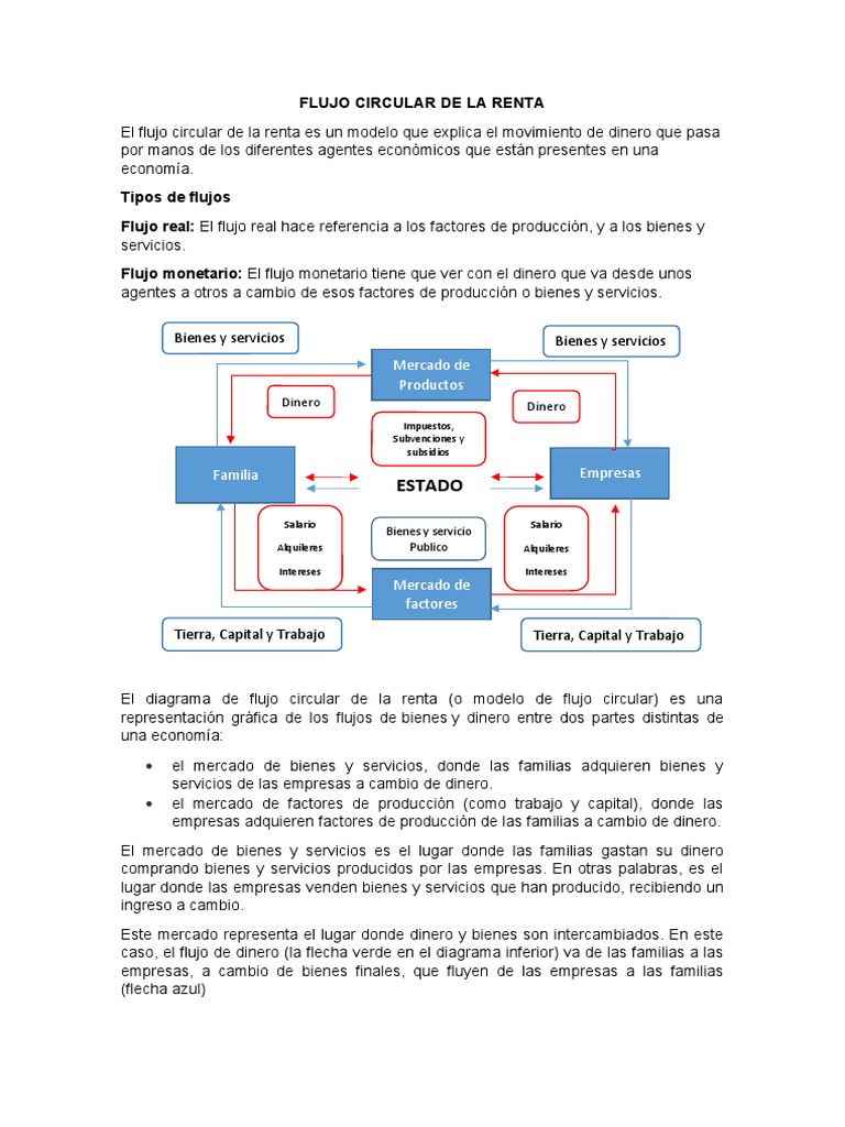Flujo Circular de la Renta y Ciclo Económico | PDF | Inflación | Ciclo ...