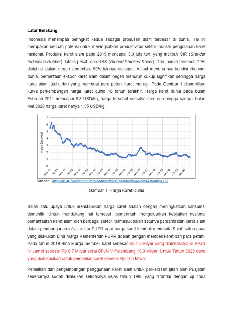 Road Map Aspal Karet | PDF