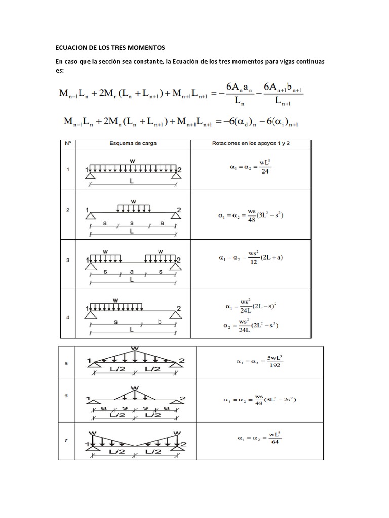 Ecuacion de Los Tres Momentos | PDF