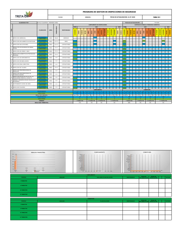 Programa de Inspecciones de Seguridad-2020 | PDF