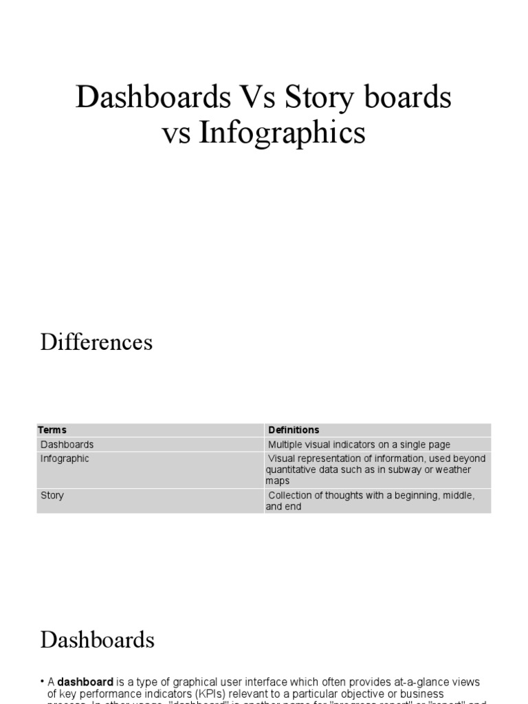 Dash Board | PDF | Infographics | Computing
