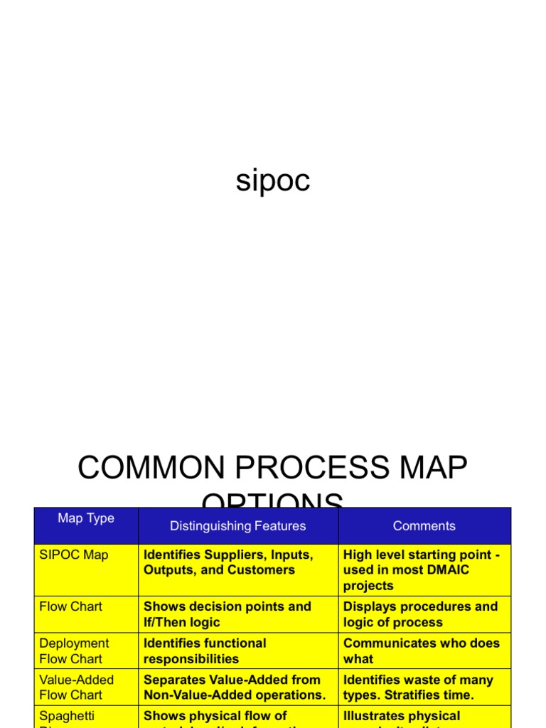 sipoc