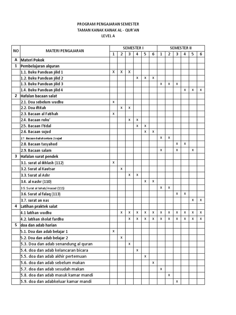 Matriks Program Pengajaran TK Alquran TKQ Level A | PDF